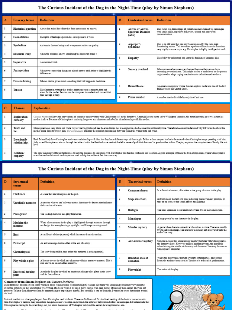 Curious Incident Knowledge Organizer | PDF | Autism Spectrum | Behavioural Sciences