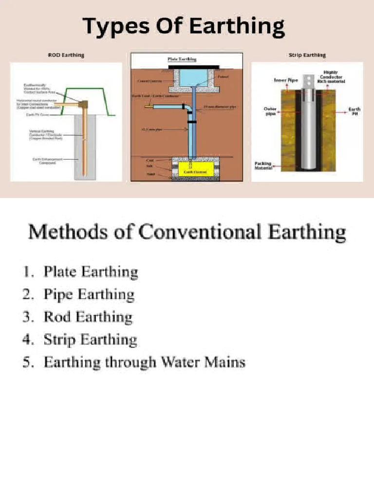 Methods of Earthing | PDF