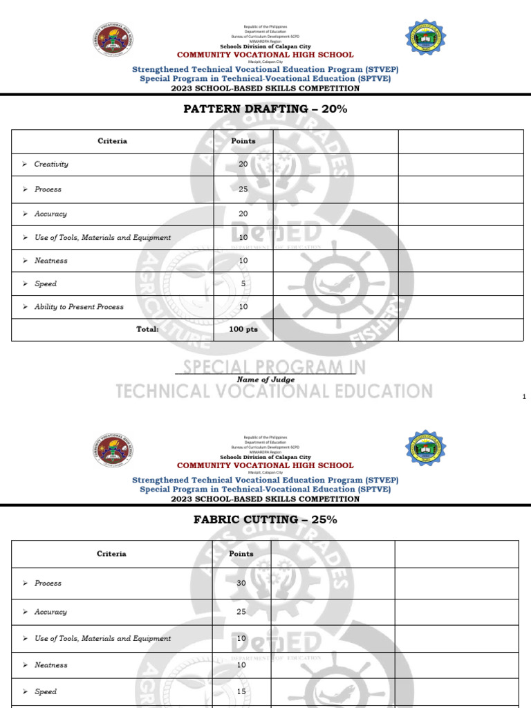 CONTEST PACKAGE - DRESSMAKING NCII - Tally Sheet - Page 2 | PDF ...