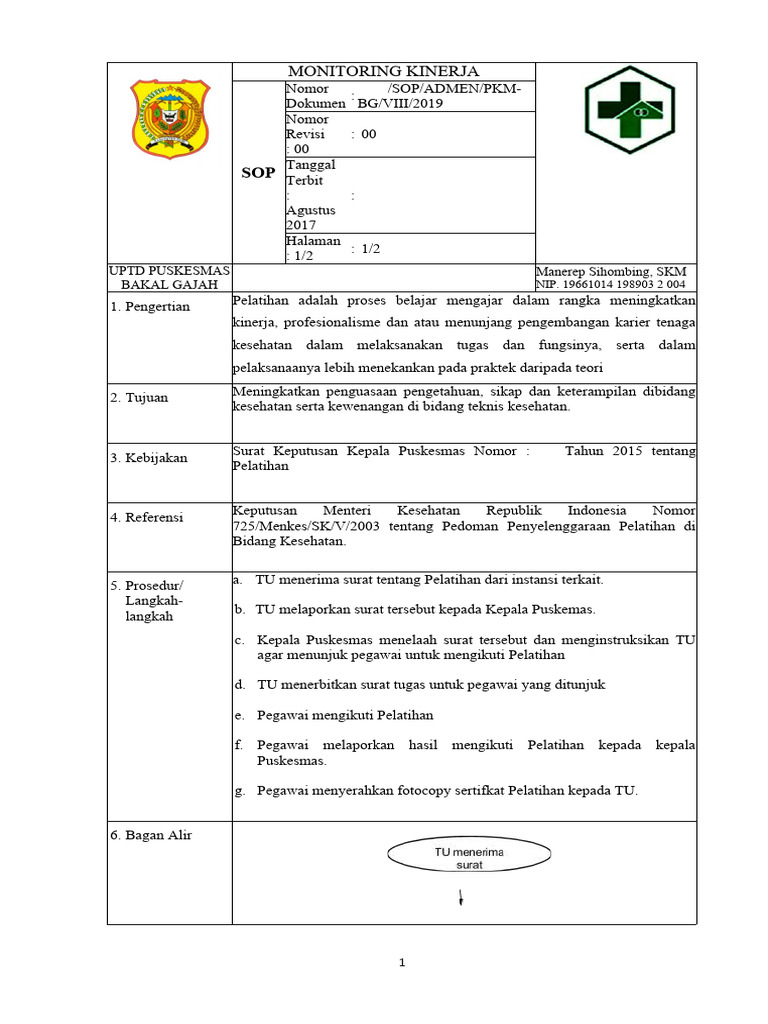 Sop Monitoring Kinerja I | PDF