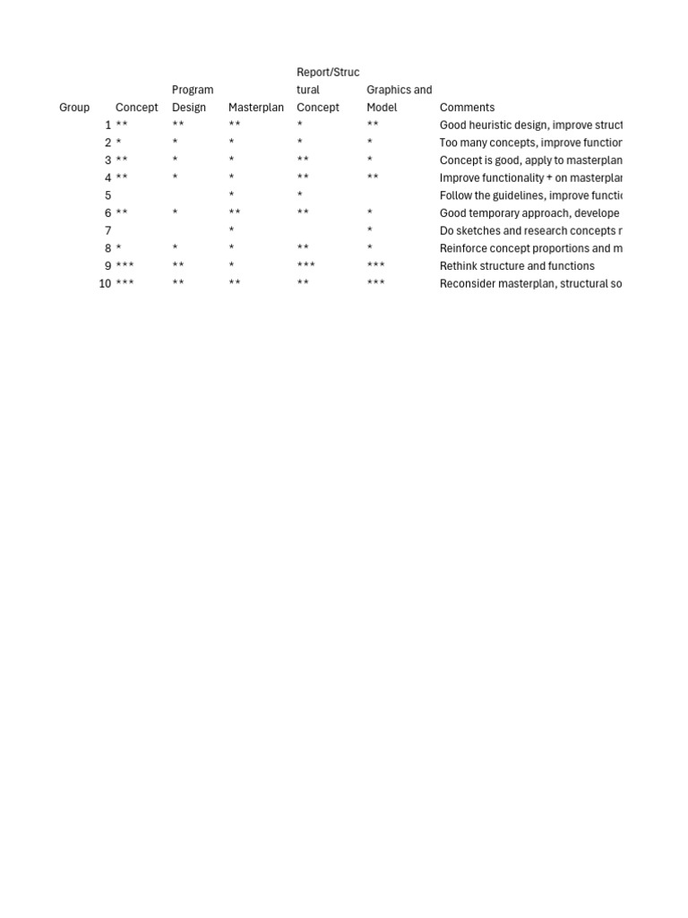 Milestone 1 Evaluations | PDF | Computers