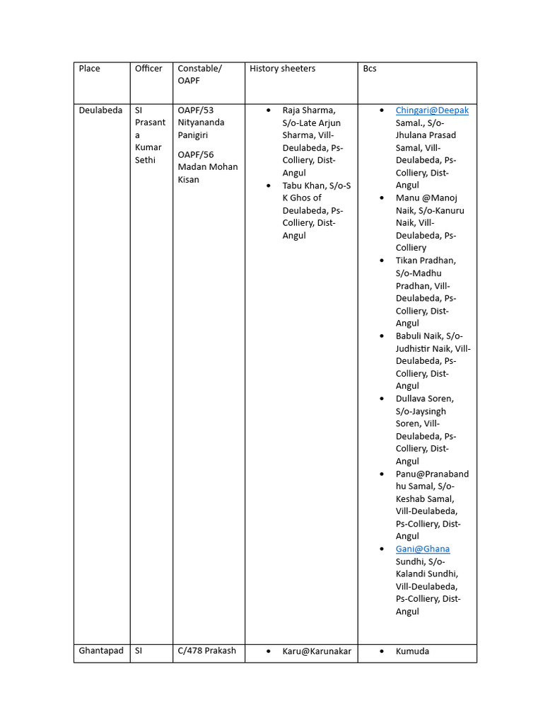History Sheeter and BCs | PDF
