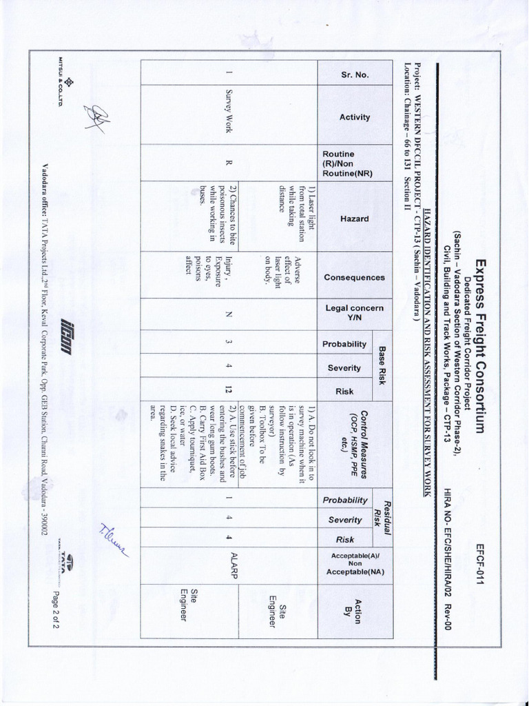 02 Hira Survey | PDF