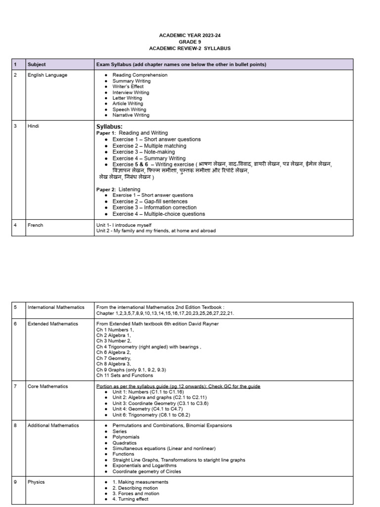 Ar-2 Exam Syllabus 2023-24 | PDF | Chemistry | Business