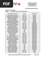 DSWD Field Office 4a | PDF | Business