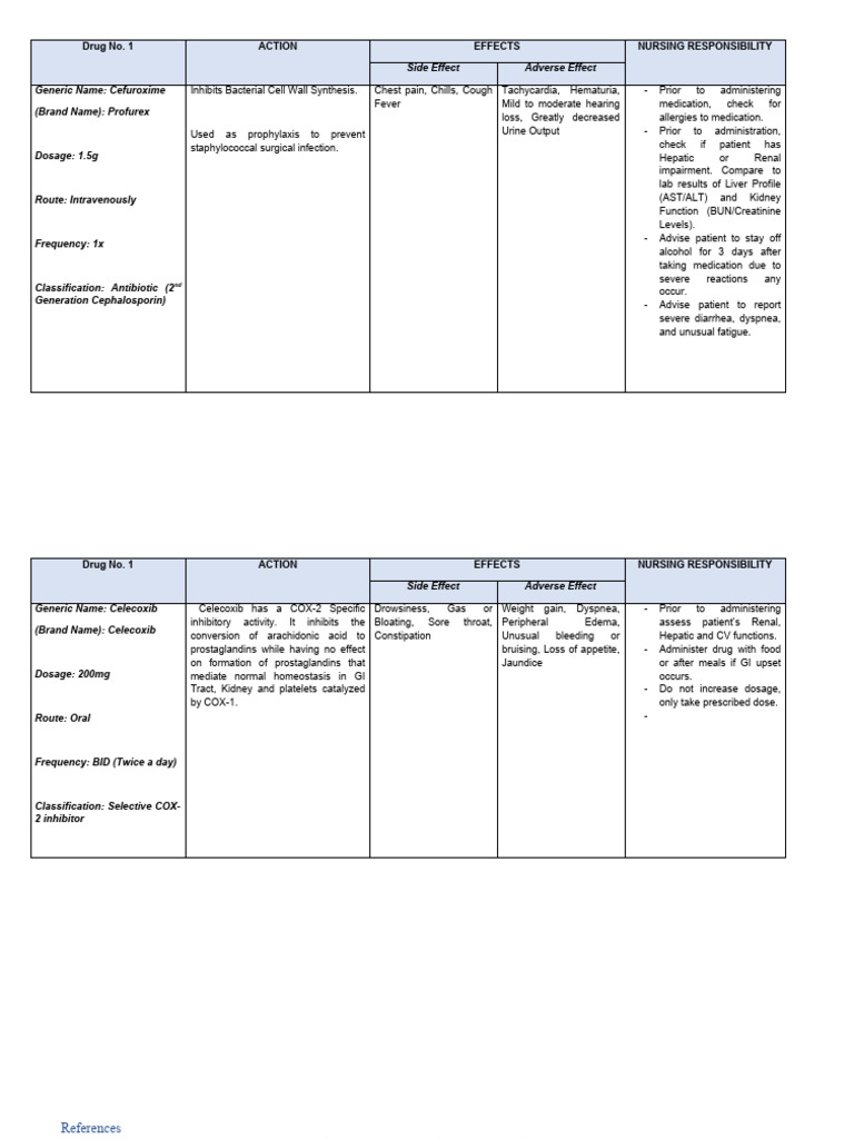 Drug Study ONG Case | PDF | Medicine | Pharmacology