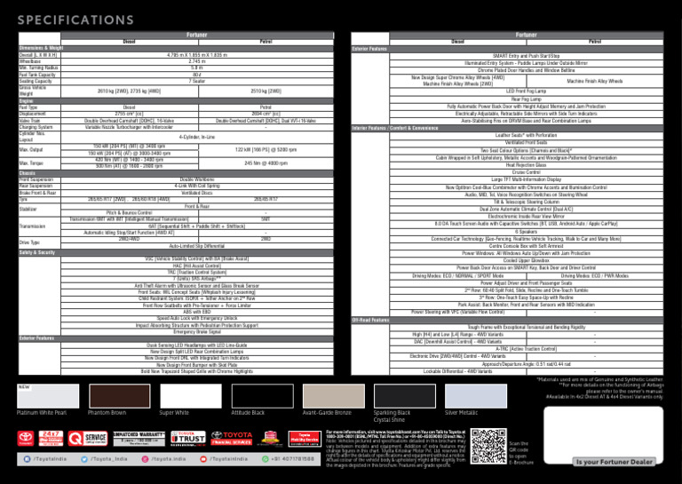 Combined Specsheet | PDF | Four Wheel Drive | Manual Transmission