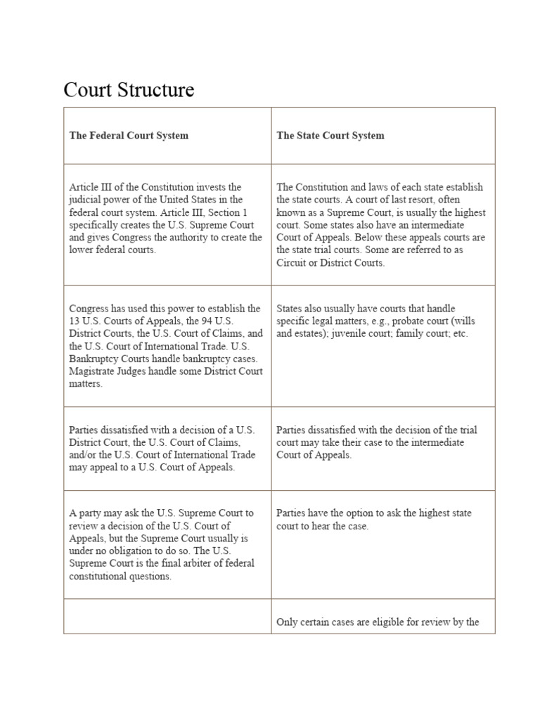 Overview of U.S. Court Systems | PDF | Social Science | Law