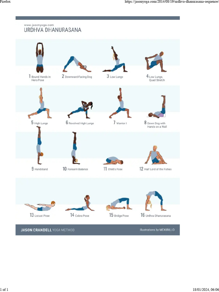 Urdhva Dhanurasana Yoga Sequence | PDF