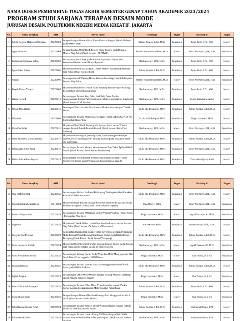 Nama Dosbing 1 Dan 2 Ta DM 2024 | PDF