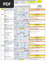 Séance U13 : Conserver et Progresser | PDF