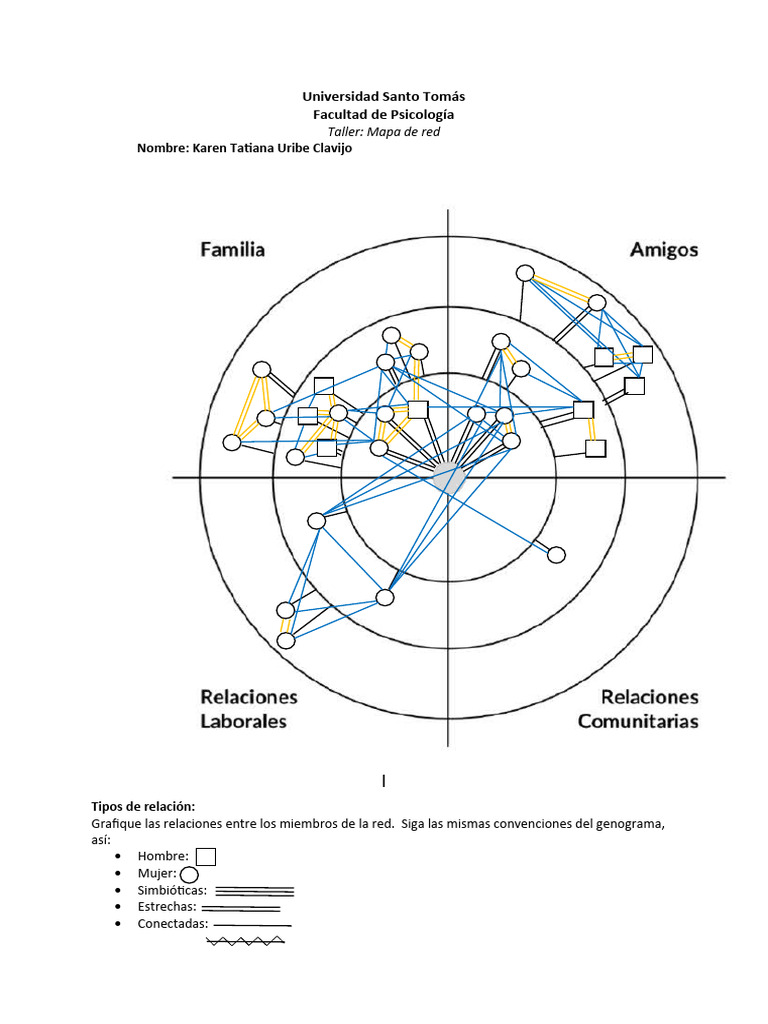 Mapa de Red | PDF