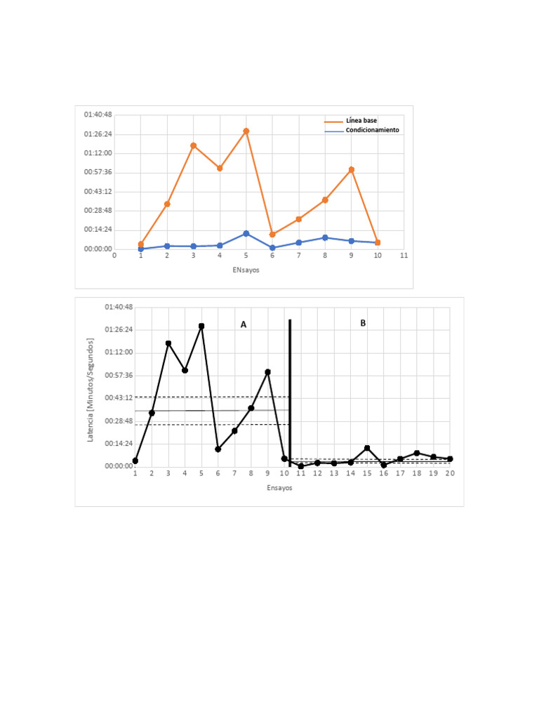 Graficas condu | PDF