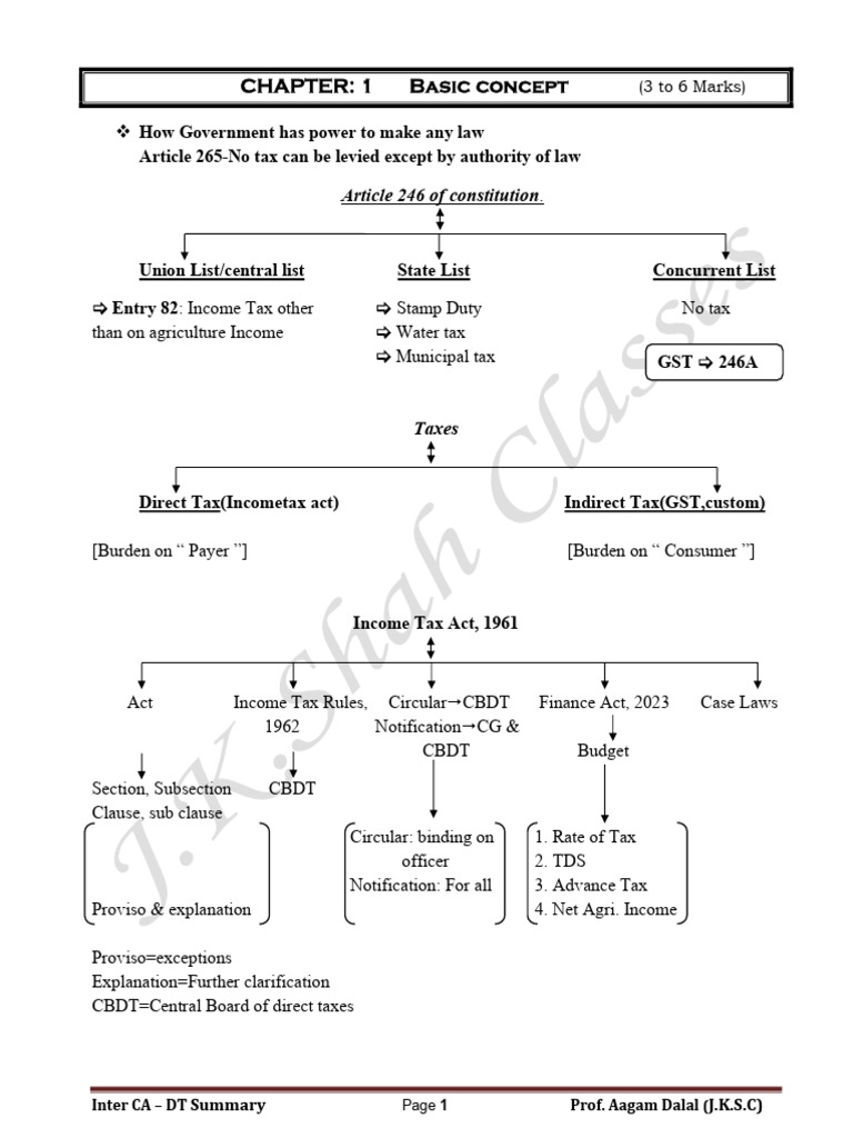Basic Concept: (3 To 6 Marks) | PDF | Taxes | Government Finances