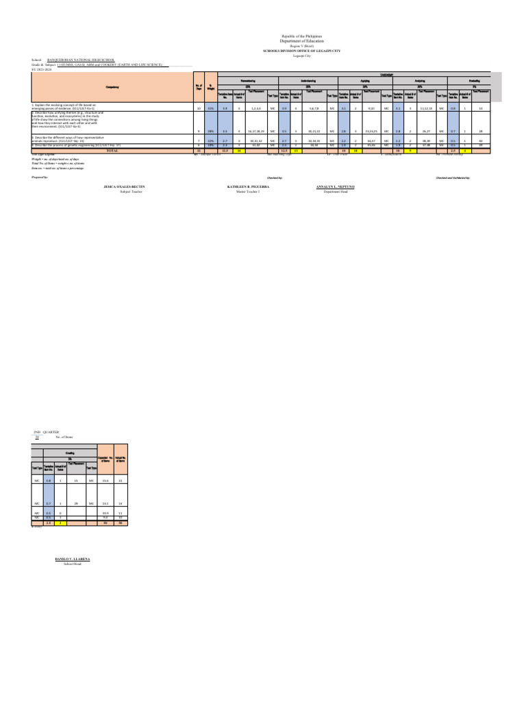 2ND PT - Tos | Download Free PDF | Rock (Geology) | Multiple Choice