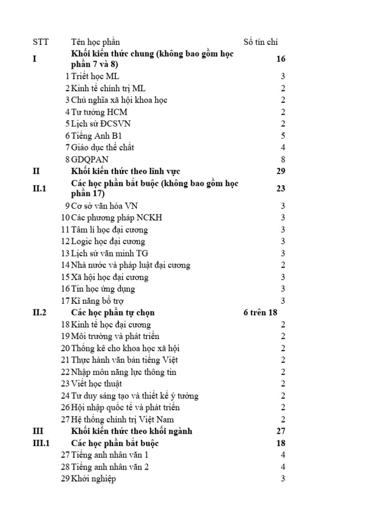 Chuong Trinh Dao Tao Nganh XHH (Checklist) | PDF