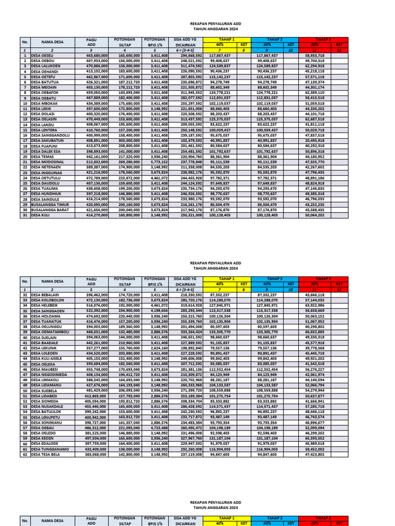 Rekapan Pengajuan Add Tahap 1 2 3 Ta 2024 | PDF Rekapan Pengajuan Add Tahap 1 2 3 Ta 2024 | PDF