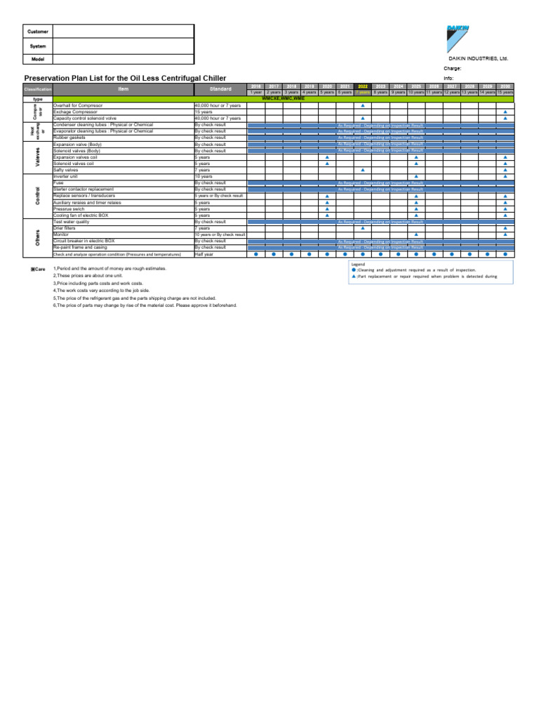 Asset Management Tool of WMC | PDF | Energy Technology | Engineering Thermodynamics