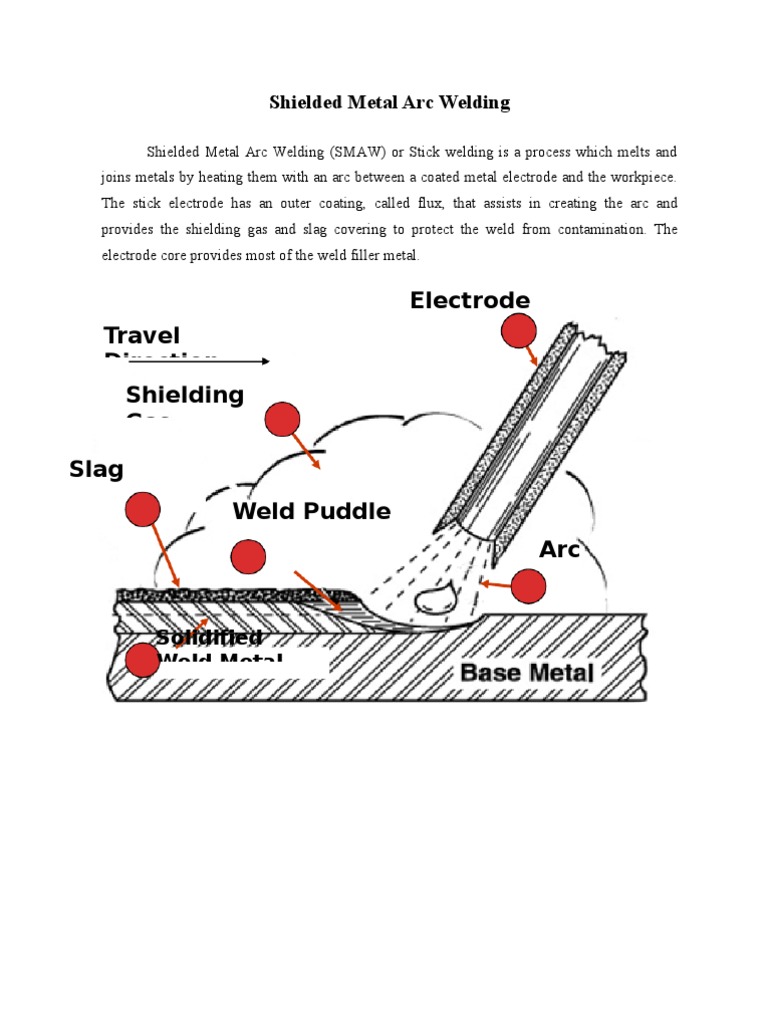Shielded Metal Arc Welding 2 | Welding | Materials