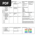 Cuemath Leap Worksheets Overview | PDF | Exponentiation | Worksheet