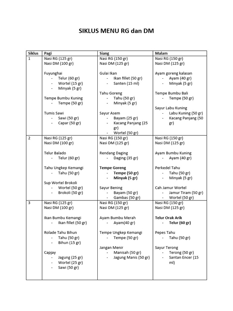 SIKLUS MENU RG Dan DM | PDF