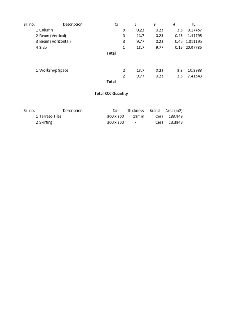 Cost and Estimation | PDF | Civil Engineering | Structural Engineering