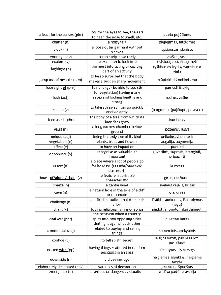 Zodziai Del Soc Val - On Screen Module 2 Pirmi Du Lapai | PDF | Money