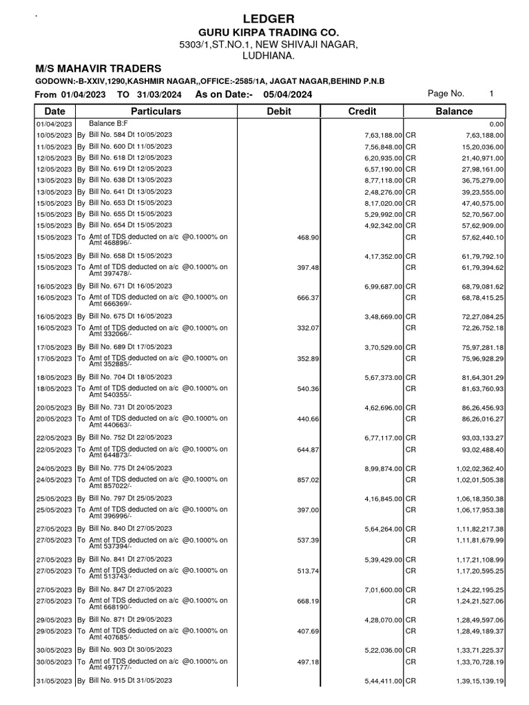 Ledger-Mahavir TRD (F.y 23-24) | PDF | Debits And Credits | Accounting