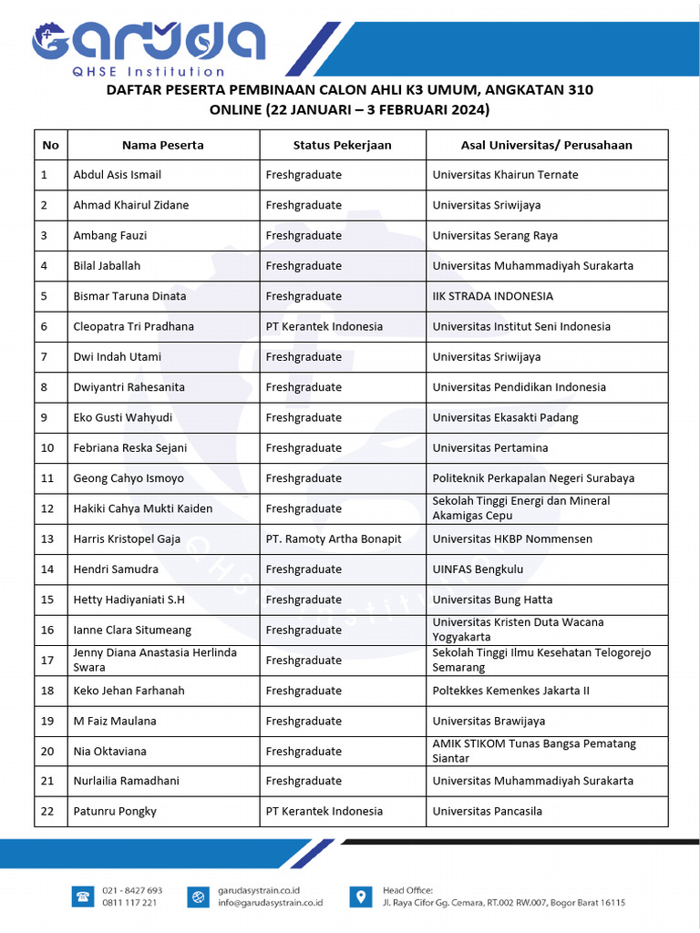 Daftar Peserta AK3U 310 OL | PDF