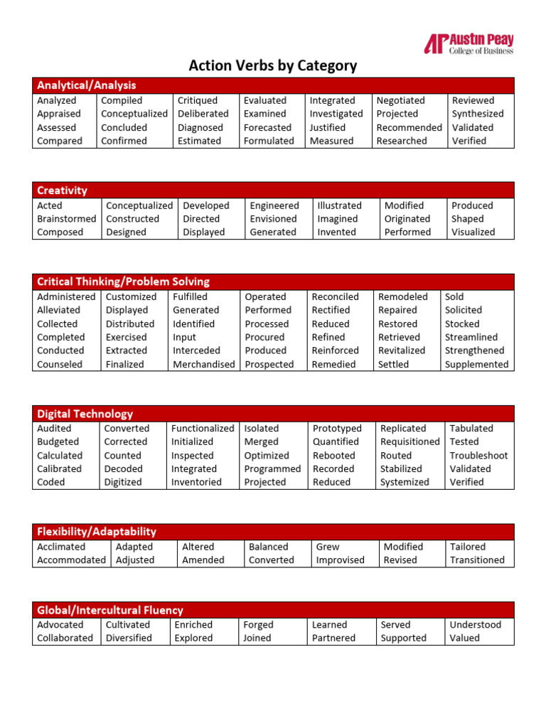 Action Verb List | PDF | Creativity | Cognition
