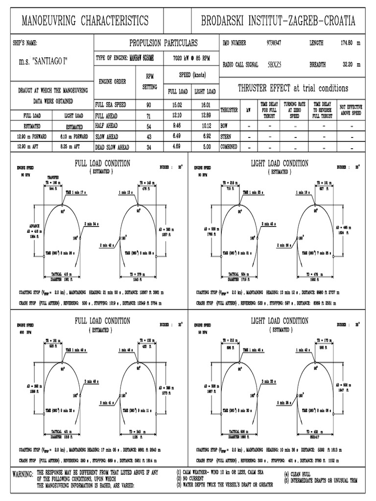 723 Manoeuvring Plan | PDF