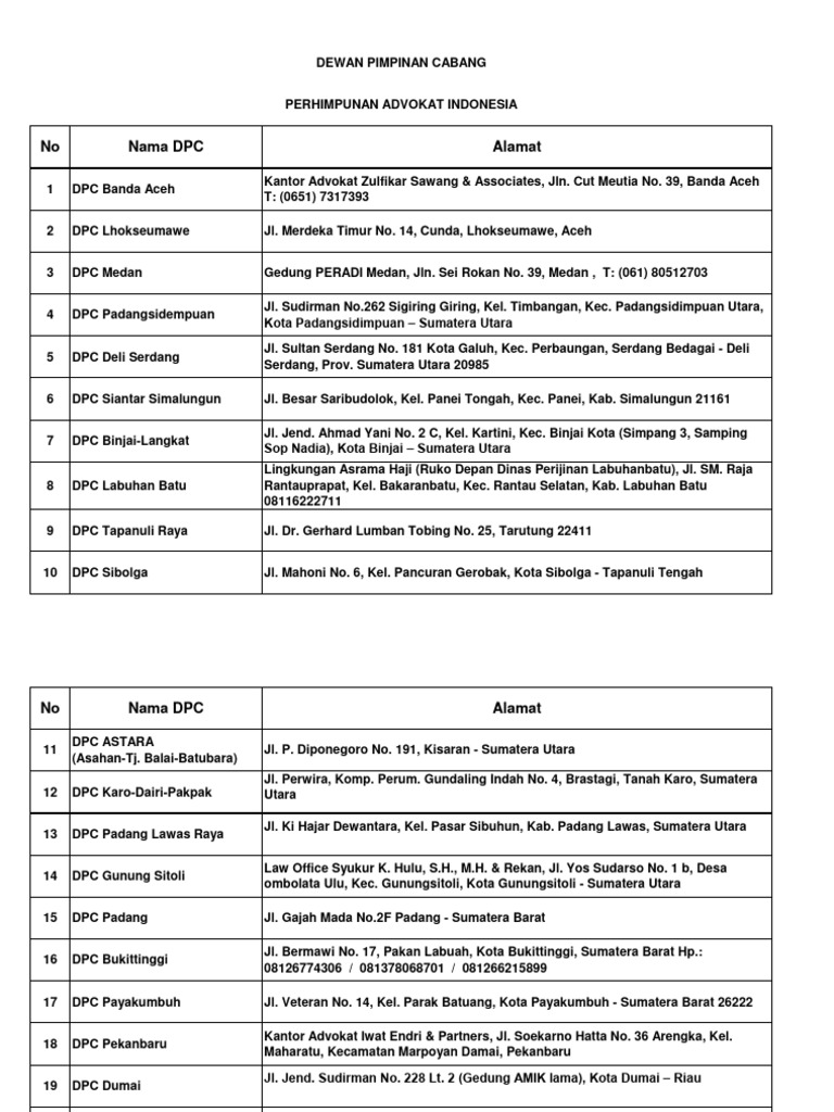 Alamat DPC Peradi-2024 | PDF