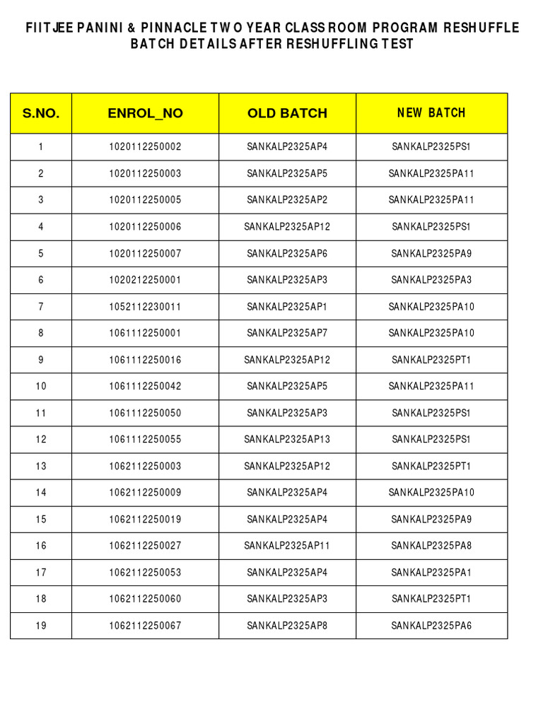 Fiitjee Panini & Pinnacle Two Year Class Room Program Reshuffle Batch ...