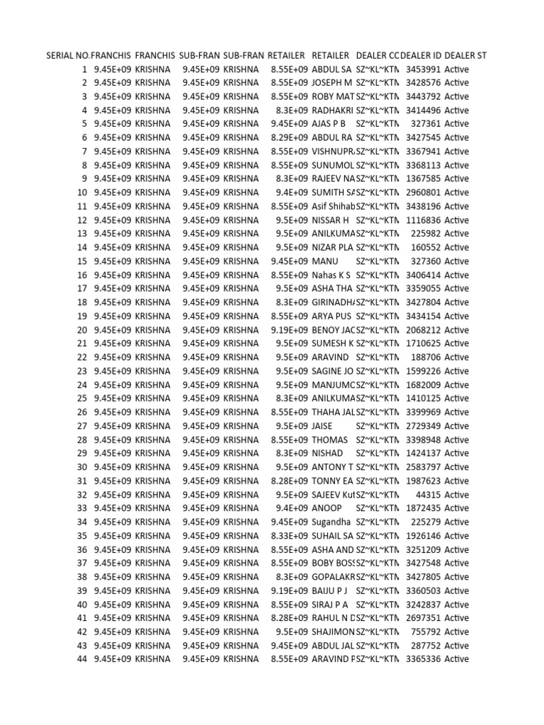 Active Retailer and Dealer List | PDF