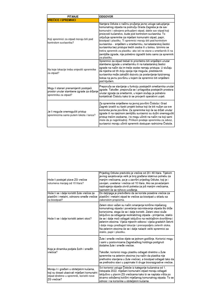 Otpad - Pitanja I Odgovori | PDF