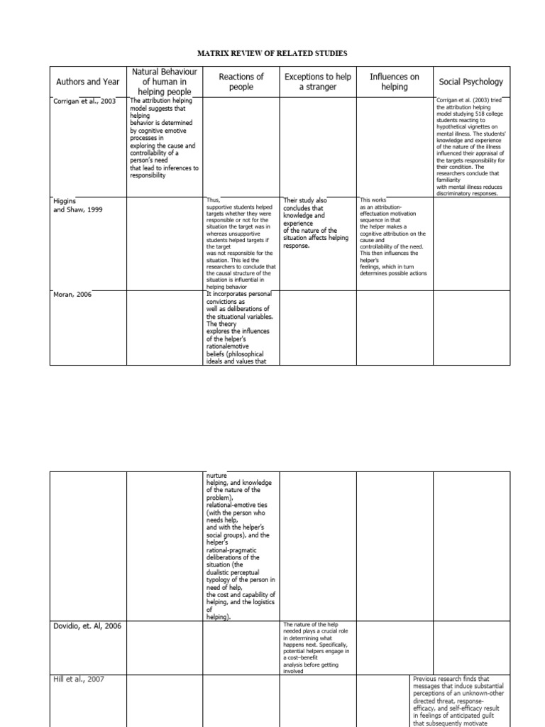Matrix Review of Related Studies RDL | PDF | Empathy | Emotions