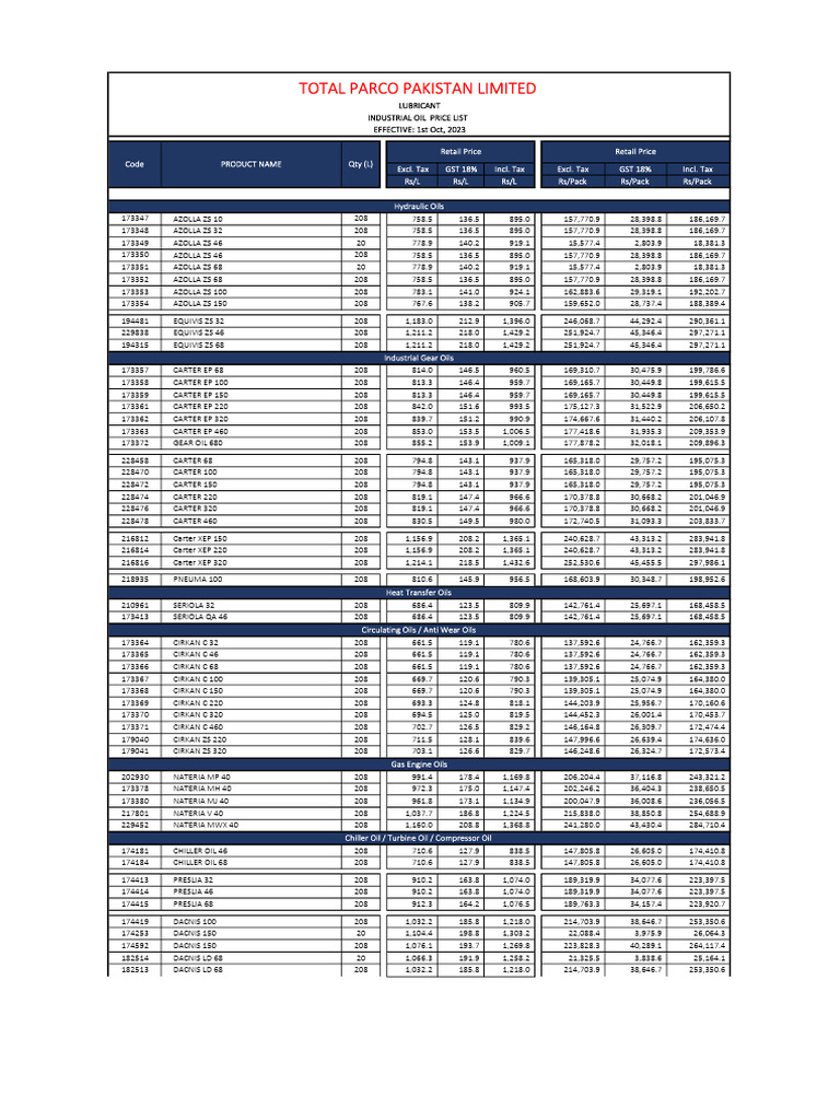 Total Industrial Lubricant List 01-Oct-23 | PDF