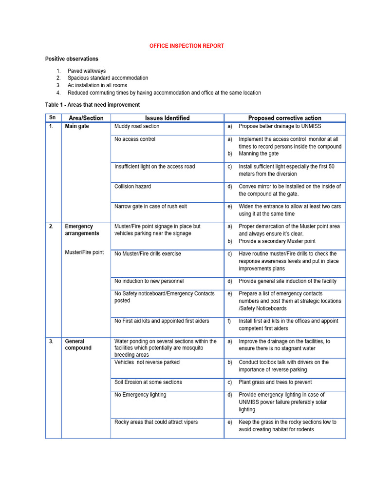 Office Inspection Report | PDF | Fires | Lighting