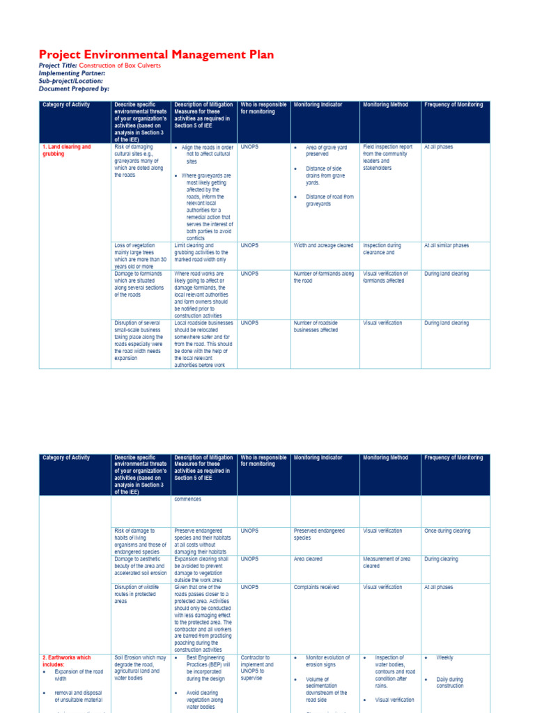 Construction of Box Culverts Environmental Management Plan | PDF | Drainage | Road
