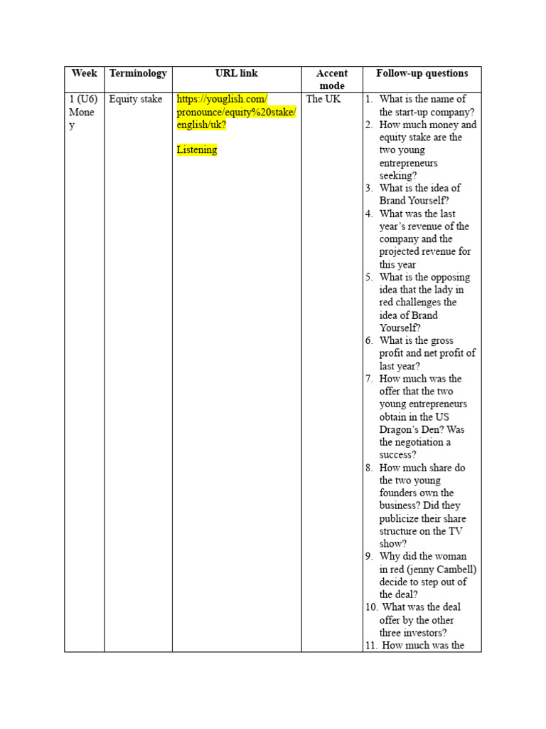 B2.3 - WEEK 1 TASK | PDF | Startup Company | Small Business & Entrepreneurs