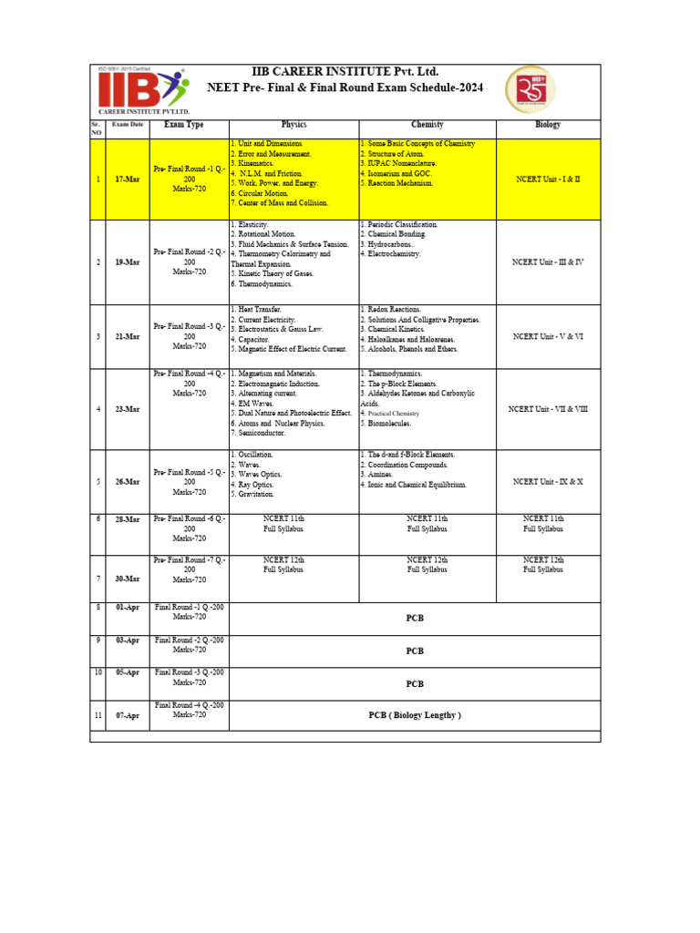 IIB NEET Pre Final and Final Round Exam 2024 | PDF | Chemistry | Physical Sciences