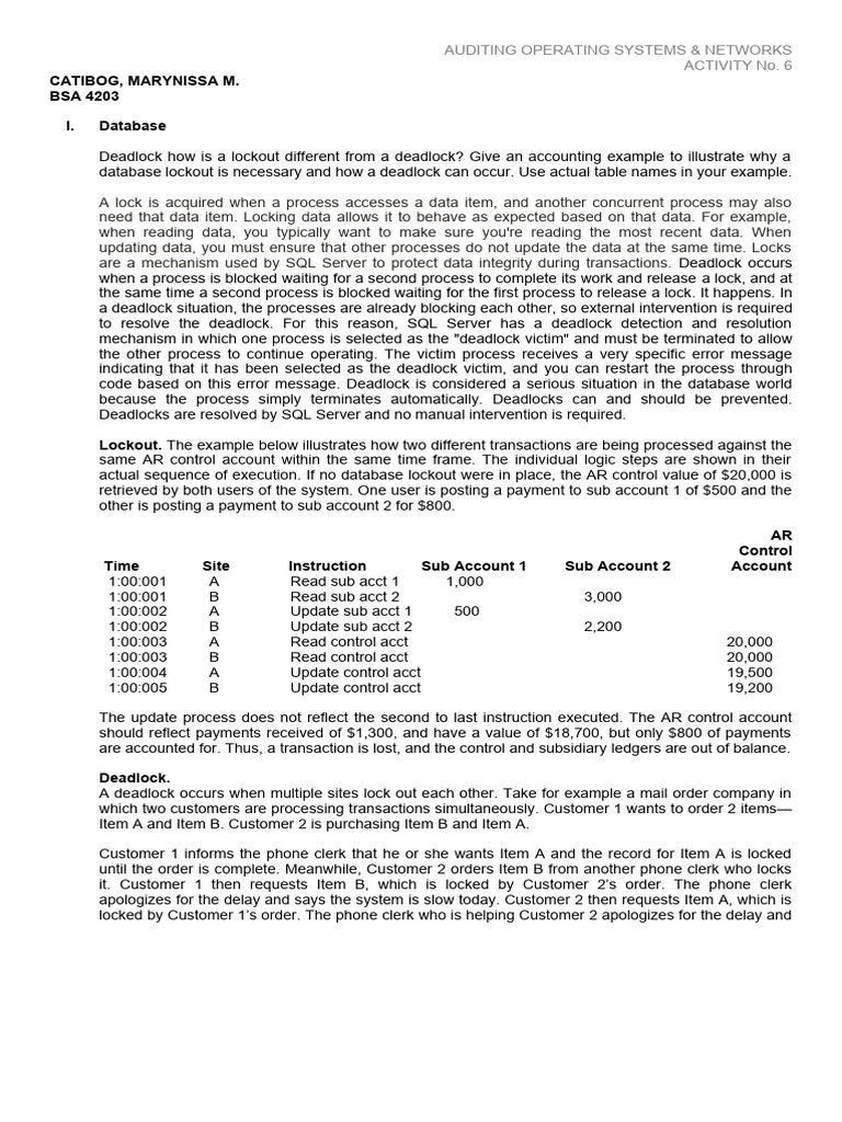 Activity 6_Auditing Database | PDF | Databases | Microsoft Sql Server