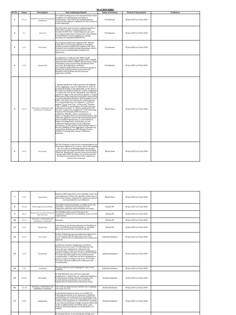 NC 2024 Aaaa | PDF | Nondestructive Testing | Calibration