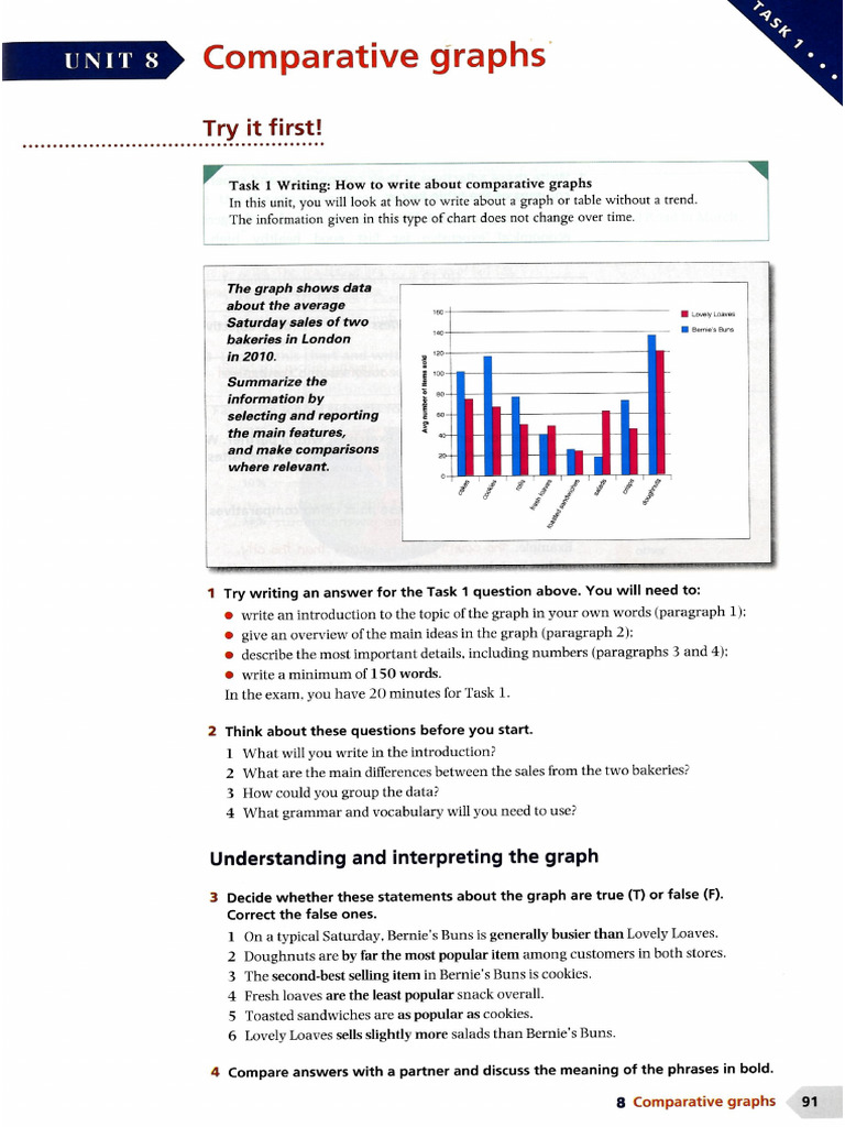IELTS Advantage. Writing Skills Unit 8 Comparative Graphs | PDF