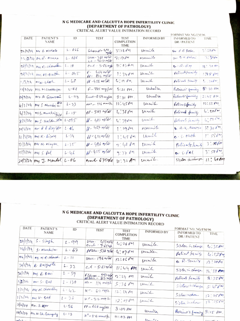 Critical Alert Lab NG | PDF | Health Care | Public Services