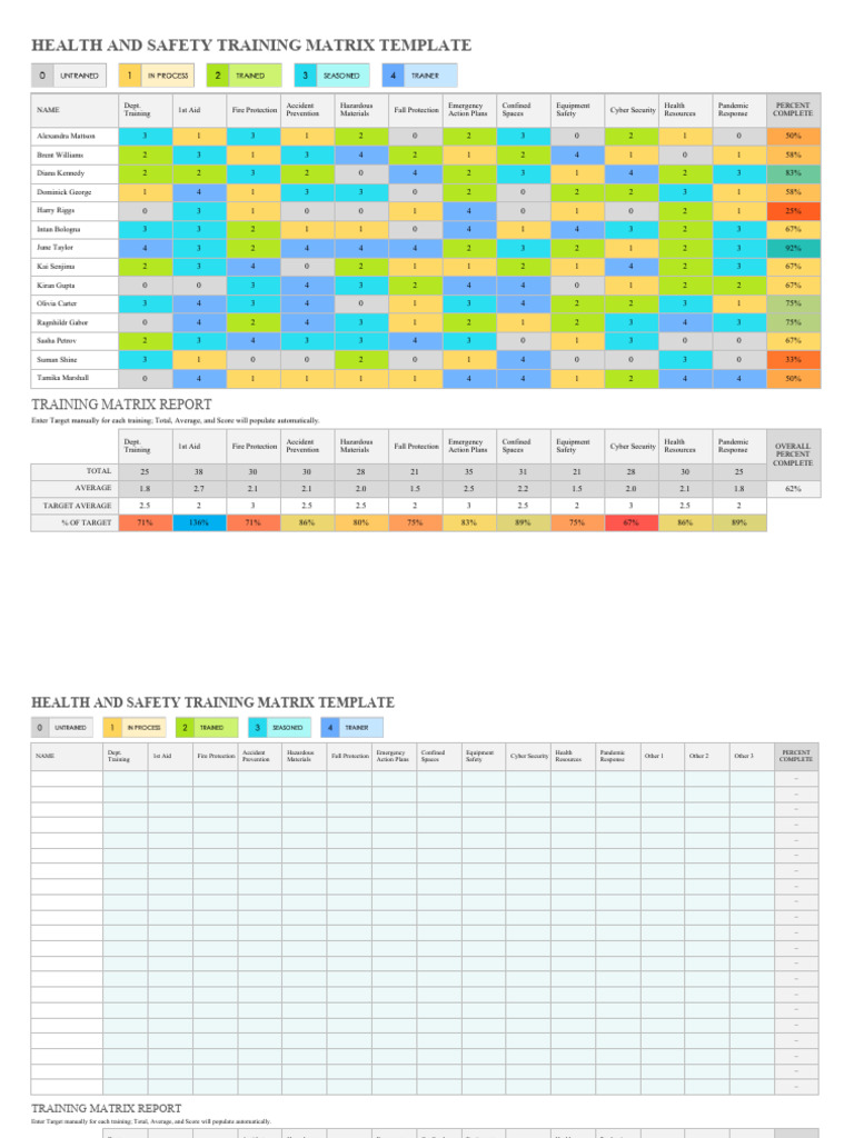 IC Health and Safety Training Matrix 11623 | PDF | Occupational Safety ...