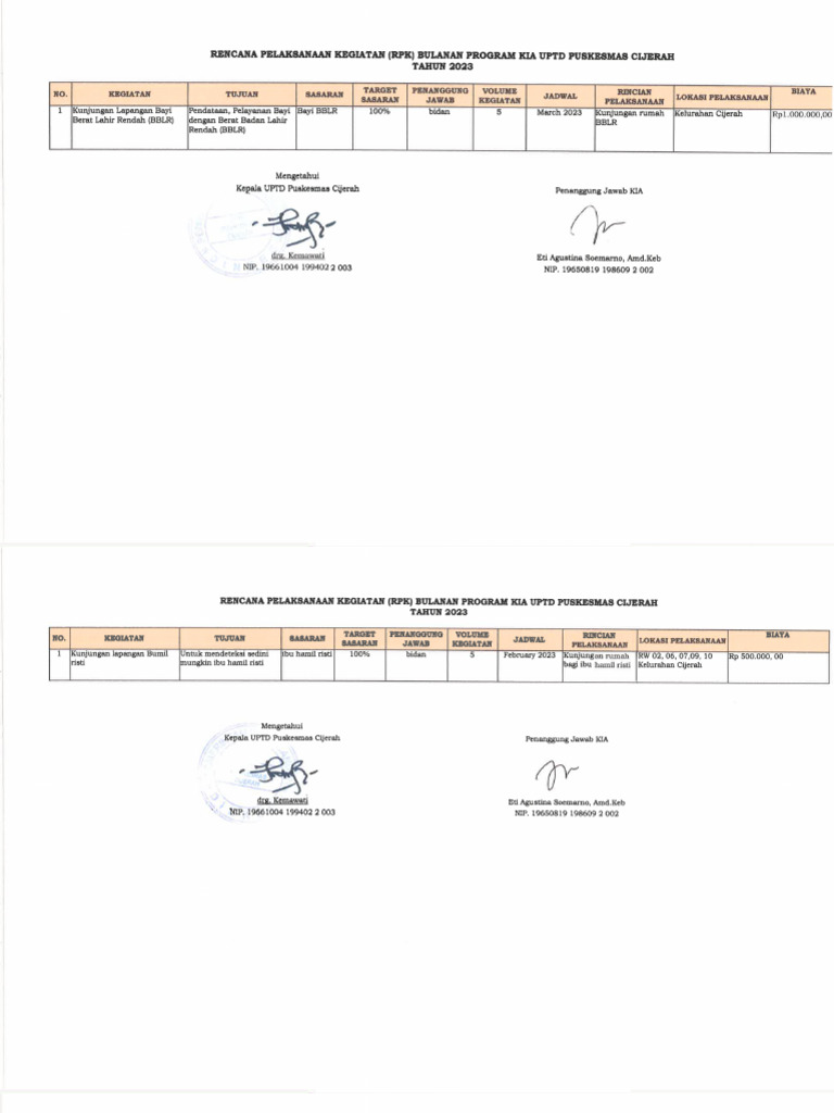 RPK KIA Bulanan | PDF