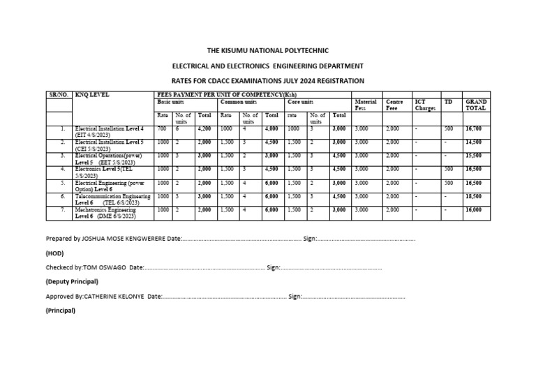 Cdacc Examination Fee-1 | PDF | Physical Sciences | Electrical Engineering