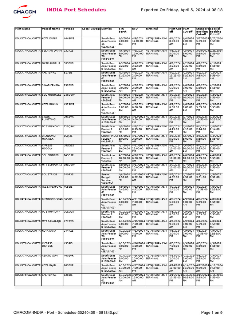 CMA CGM Vessel Schedule for India | PDF | Kolkata | Shipping