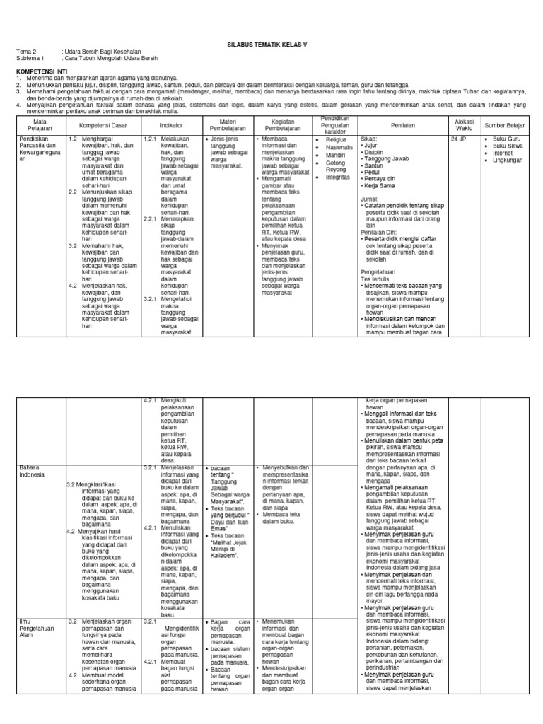 Silabus Tematik Kelas V | PDF
